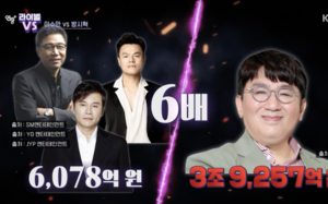 SM+JYP+YG 다 합쳐도 6배..BTS 방시혁, 약 4조원 주식가치 언빌리버블! [어저께TV] - OSEN