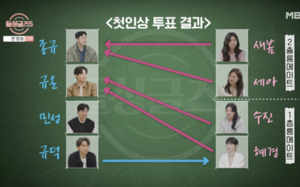 공유→정유미·김무열까지..'첫방' 연예인 비주얼 90년대 'MZ 돌싱' 다 모였다 [종합] - OSEN