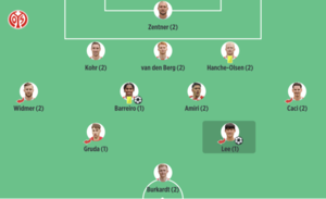 'UCL 결승 진출' BVB 상대로 '강등 위기' 팀 구해낸 이재성, 獨 현지 평점 '만점' - OSEN