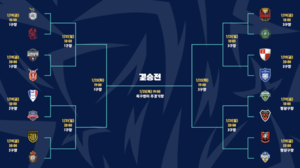 ‘2024 GROUND.N K리그 U18 챔피언십’ 16강 대진 확정 - OSEN