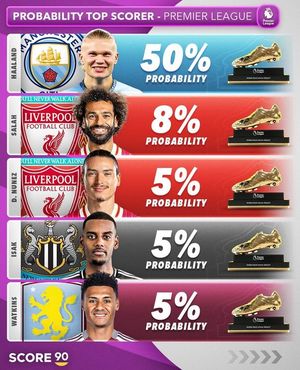 SON이 없다고? 24-25시즌 PL 득점왕 예상, "50% 확률로 홀란이!"...분데스는 케인vs기라시 구도 - OSEN