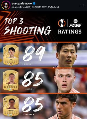 UEL 출전 선수 중 최고의 피니셔는 누구? 토트넘 주장 손흥민, 브루노-디발라보다 높은 평가 - OSEN