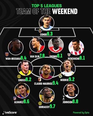 'PL 70-70 대기록' 손흥민, BBC도 프리미어리그 이주의 팀 제외... 모든 매체들이 '이주의 팀'서 제외 - OSEN