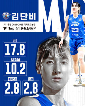 '8관왕의 품격' 김단비, 마지막 라운드 MVP까지 석권...통산 16호 라운드 MVP 선정 - OSEN