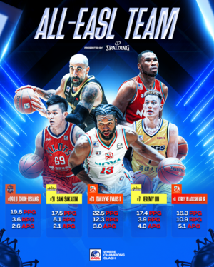 EASL, 2024-2025 퍼스트 팀 발표...뉴 타이베이 킹스·히로시마 드래곤 플라이즈 2명씩 배출 - OSEN