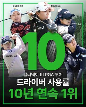 캘러웨이골프, 2025 KLPGA 국내 개막전 드라이버 사용률 10년 연속 1위 - OSEN