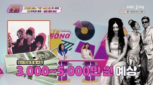 '재혼 발표' 이상민, 한곡으로 100억 벌었다 "JYP 빌딩 6개 살수 있어"(힛트쏭) - OSEN