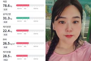 '72kg 감량' 미나 시누이, 몸무게 조작 논란에.."실물이 더 날씬" 인바디 인증 - OSEN