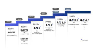 SKT가 독자 구축 LLM인 ‘A.X 3.1’을 허깅페이스에 공개 - OSEN