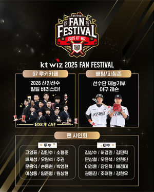 KT, 29일 ‘2025 kt wiz 팬 페스티벌’ 개최…퓨처스리그 초대 챔피언 우승 세리머니 - OSEN
