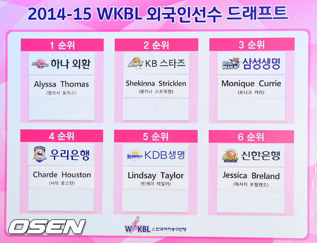 [사진]2014-15 WKBL 외국인선수 드래프트 1라운드 진행결과