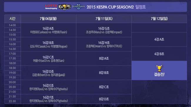 ‘2015 KeSPA컵 시즌2’ 6일 시작..이영호-이원표 개막전