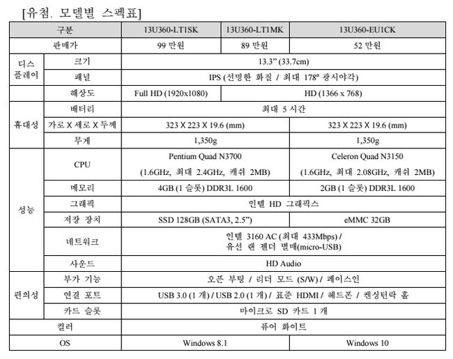 가격↓ 성능↑...LG전자, 실속형 LG 울트라 PC 3종 출시
