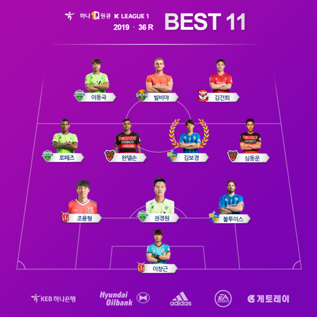 '환상 프리킥' 김보경, K리그 1 36R MVP... 말론, K리그 2 35R MVP